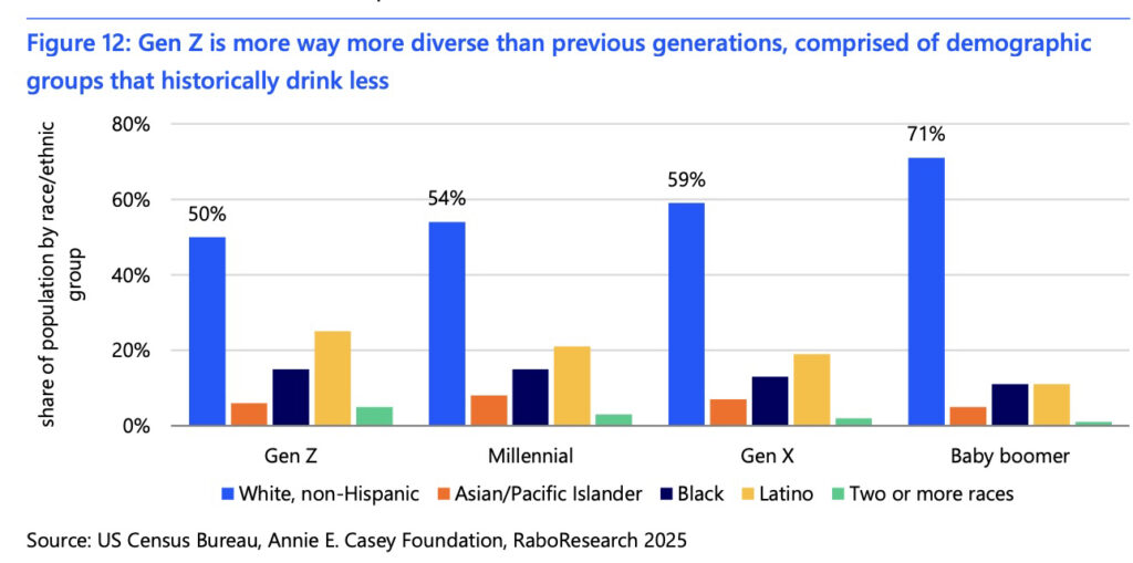 What is Gen Z Drinking (Hint: It doesn’t taste like beer) and Why ...
